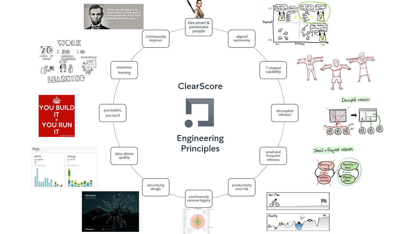 ClearScore Technology Radar 2024. One of our ClearScore Engineering… | by Klaus Thorup | Medium