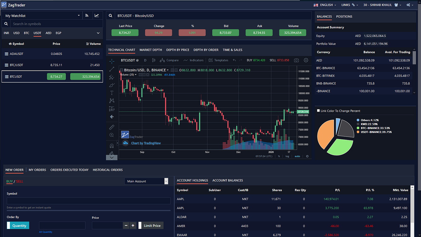 What is a trade order management system? | by ZagTrader | Medium