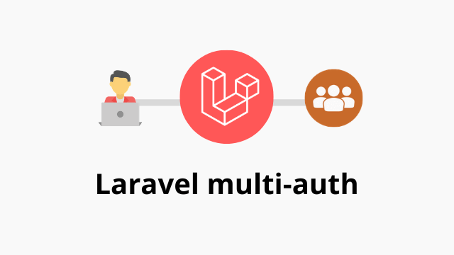 Understanding the Request Life Cycle in Laravel | by Sourab Biswas | Medium