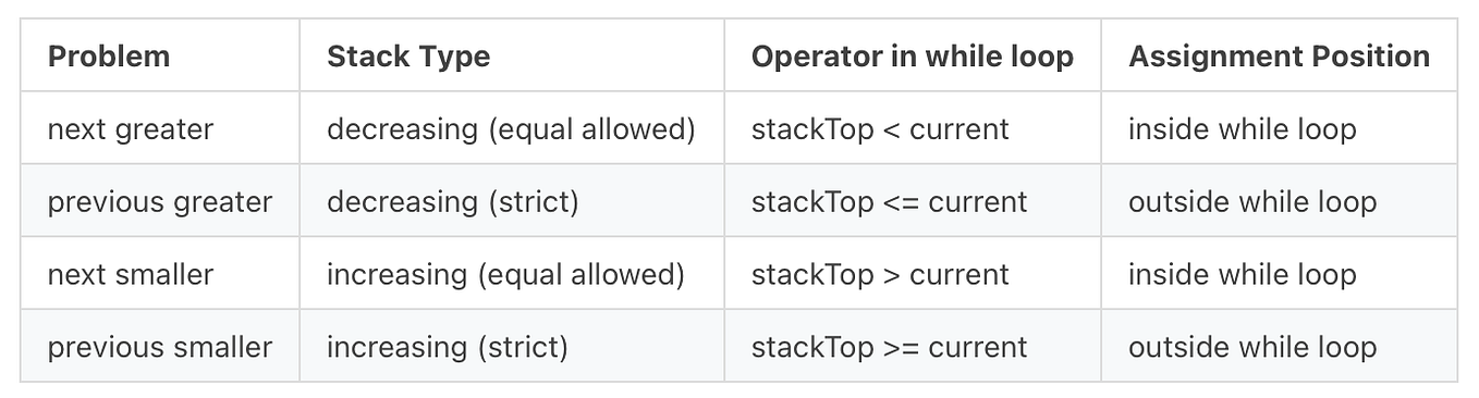 LeetCode 490: The Maze - JavaScript in Plain English