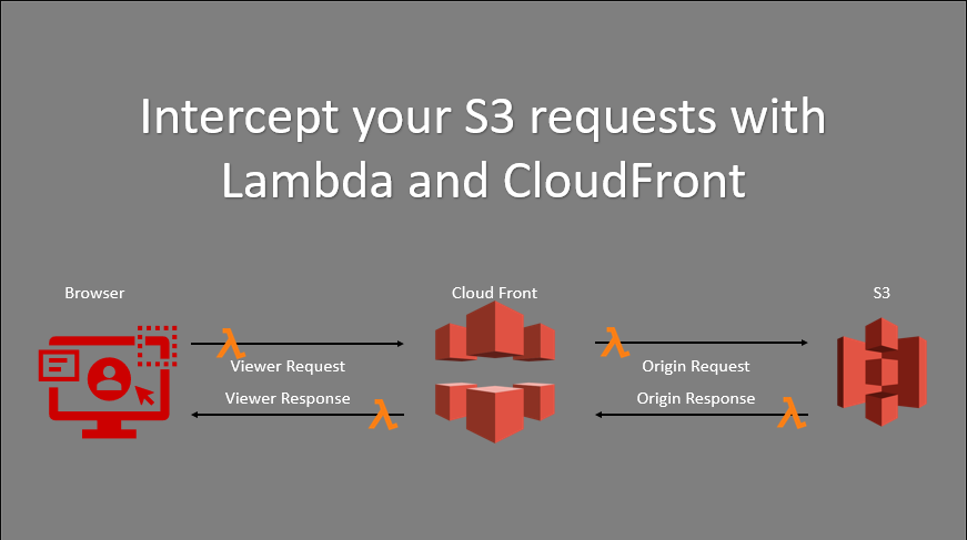 Multi tenancy with Keycloak and Spring Boot OAuth 2 Client | by Pavith Madusara | Medium