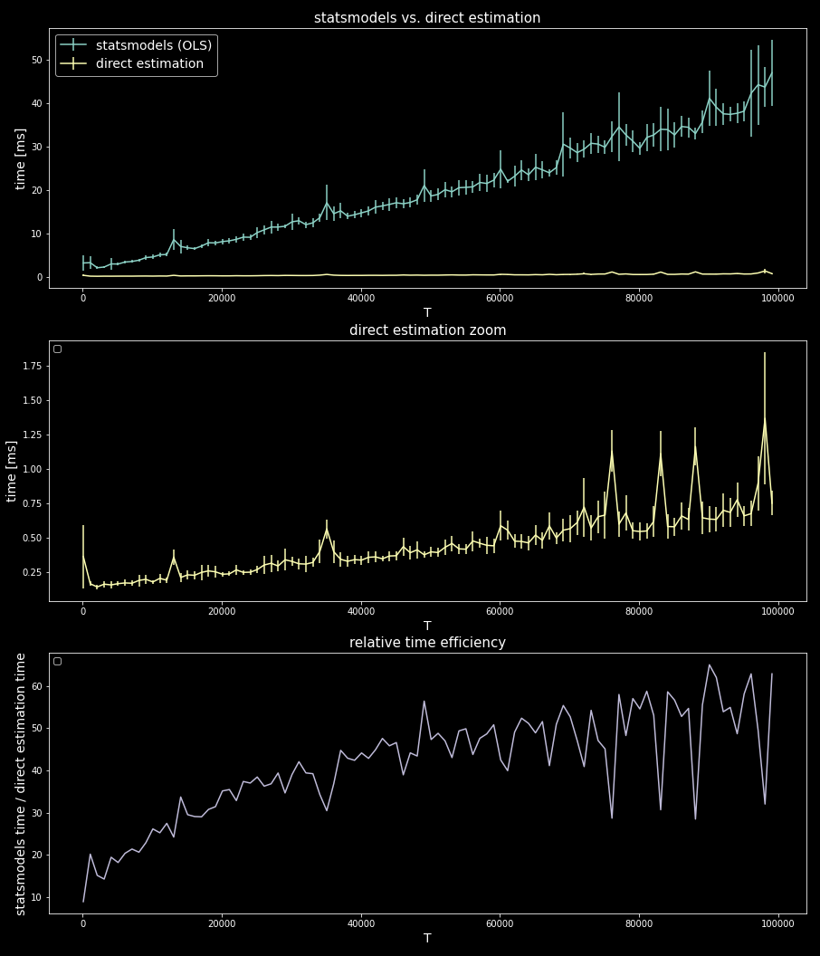 Pydantic or dataclasses? Why not both? Convert Between Them | by Diego Barba | Towards Data Science