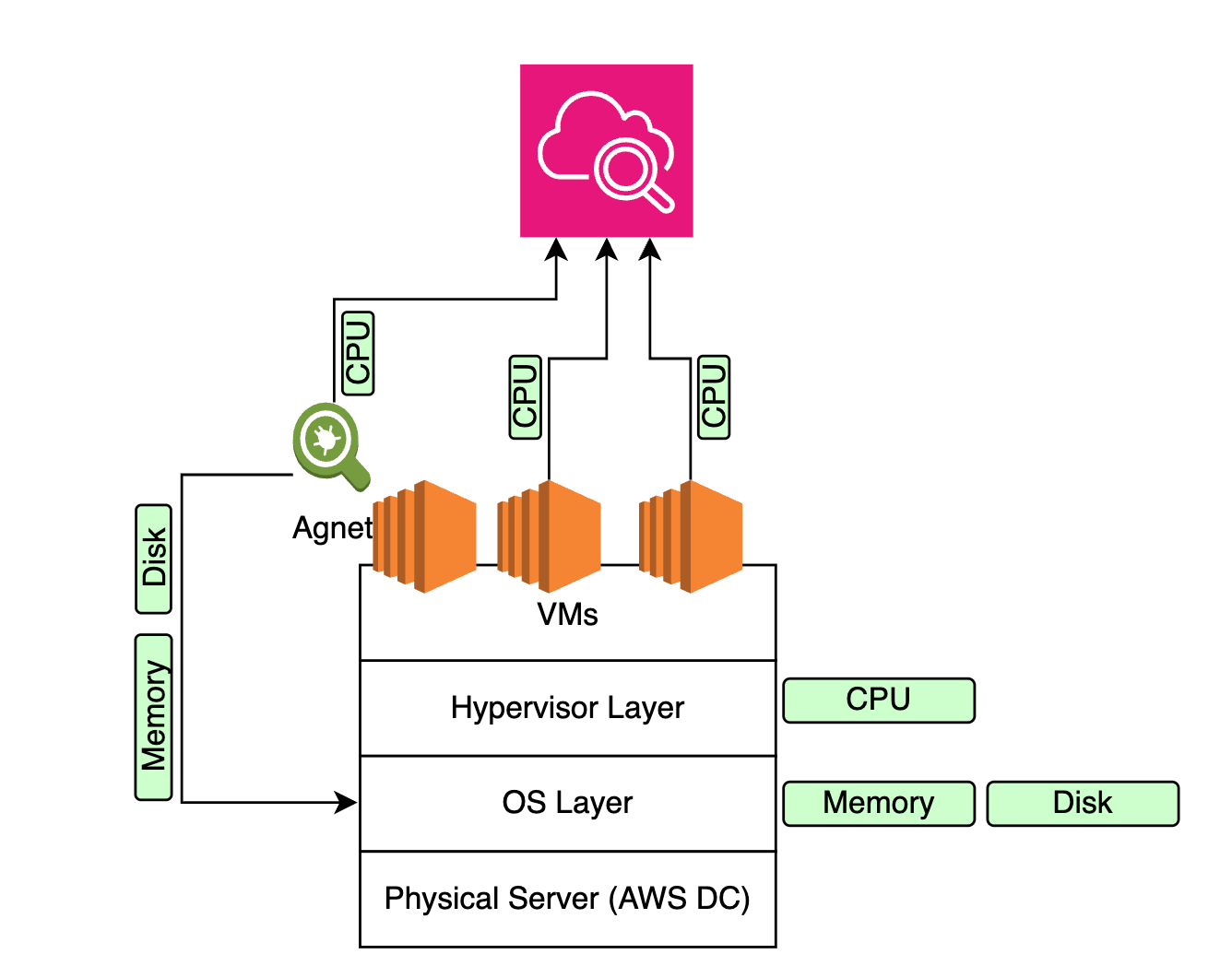 AWS Cloudwatch: A Guide to Creating Dashboards, Metrics, Alarms, and ... AWS Cloudwatch: A Guide to Creating Dashboards, Metrics, Alarms, and ...