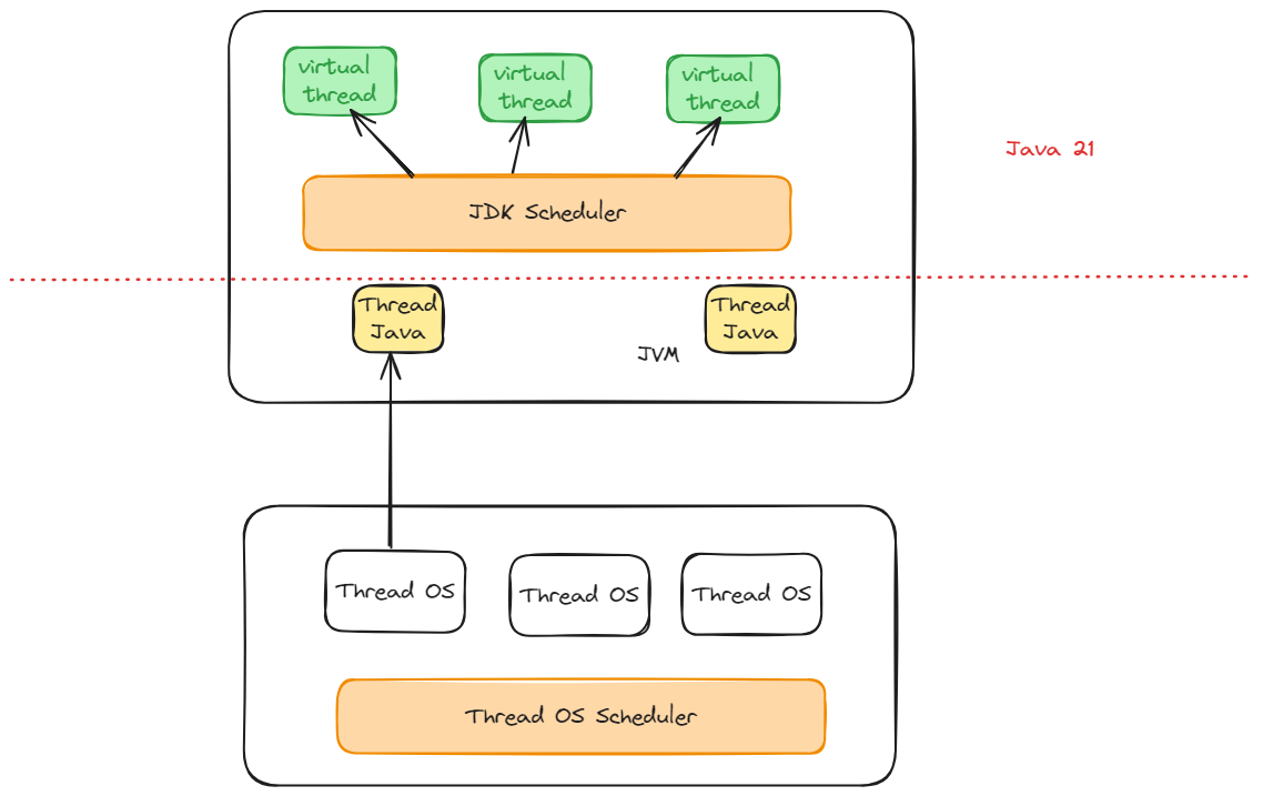 Clean Architecture avec Springboot | by Sydney ADJOU-MOUMOUNI | L ...