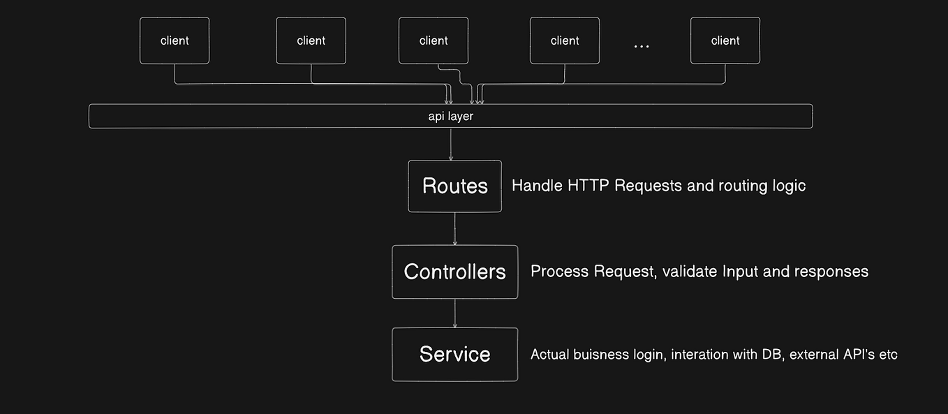 Understanding GraphQL: Why and When to Use It | by Muhammad Ahsan | Medium