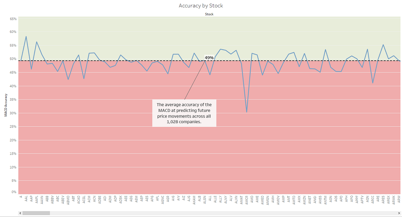 A Guide to Automating Your Stock Analysis With Python | Hands-Off Investing