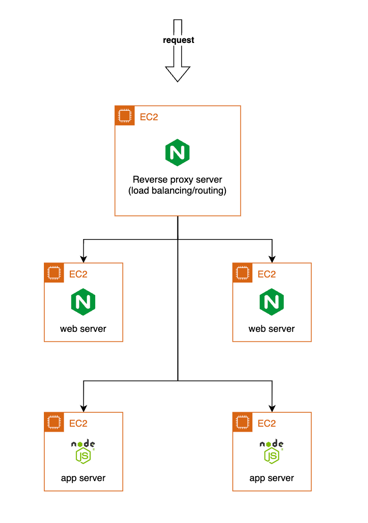 Uploading files to S3 using Presigned URL | by Shawn (HyungJoon) Yoon | Medium