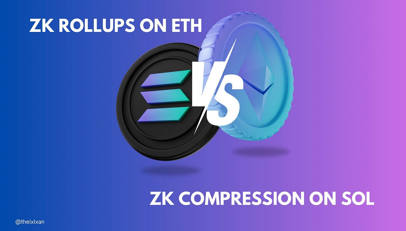 Designing a Blockchain Architecture: Types, Use Cases, and Challenges | by Svetlana ...