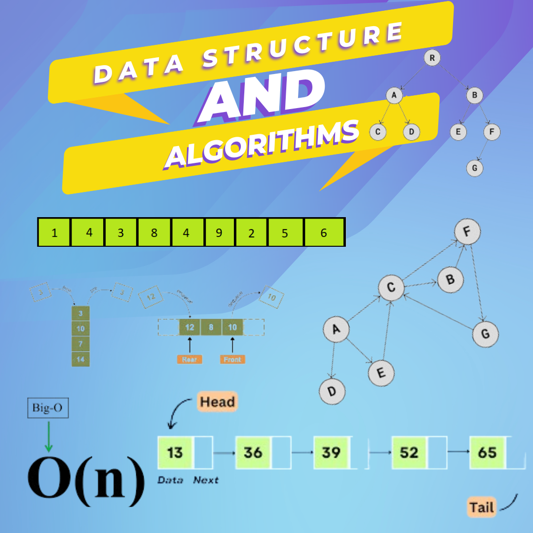 Time And Space Complexity In Data Structures And Algorithms By The Anonymous Dev Jul 2025