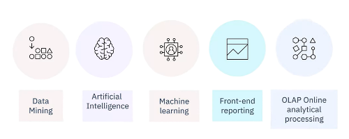 Automating S3 to Lambda Triggers with Event-Driven Architecture | by Ayanhussain | Medium