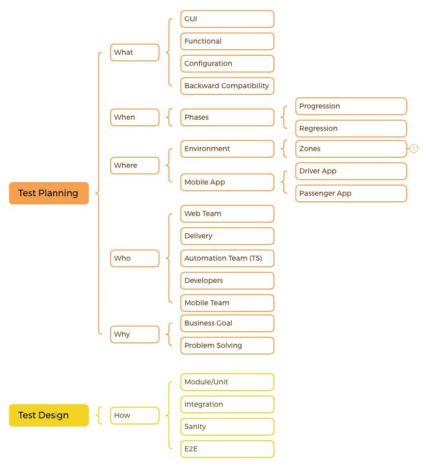 Unlocking Success: The Power of Soft Skills for QA Engineers in Agile Development | by Igor ...