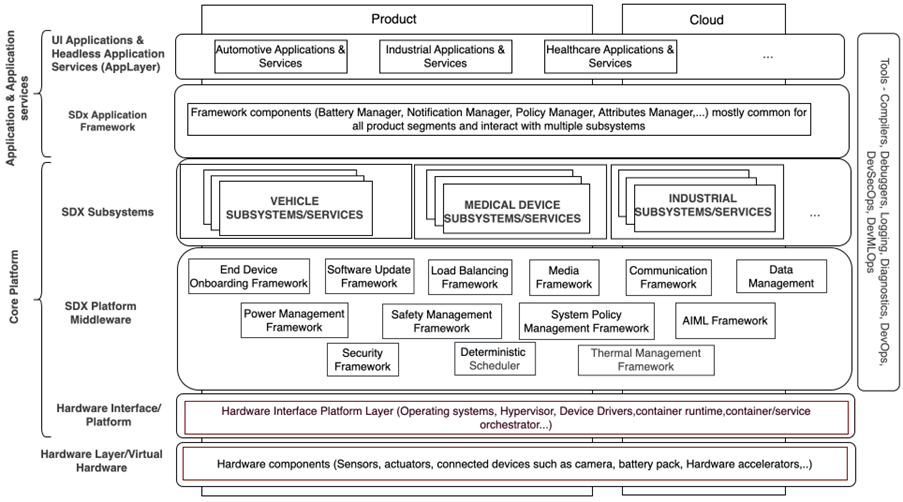 Declarative Agents and Their Practical Applications in Microsoft M365 ...