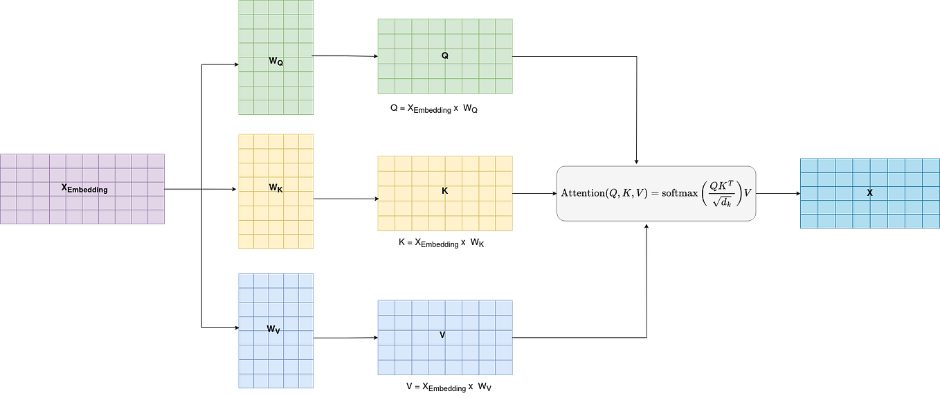 Long Range Transformers With Unlimited Length Input By Arun Rajendran