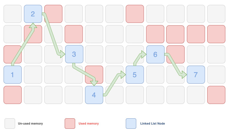 Binary Search Trees: In the Balance? | by Matthew Chan | Level Up Coding