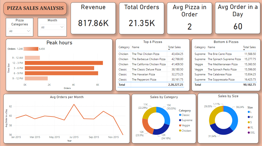 Insights into Customer Churn through Data Visualization Using Power BI ...