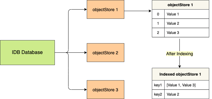 How To Create Custom Event Listeners in JavaScript | by Ashwin Kumar | JavaScript in Plain English