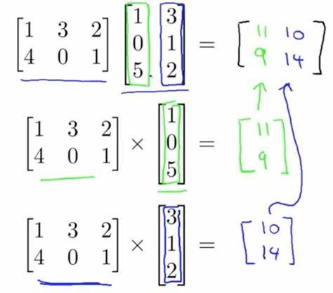 Python List Operations. Most common operations on lists in… | by Hanzel ...