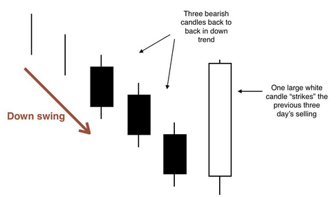 “Understanding Line Charts: A Complete Beginner’s Guide” | by Tradetrik ...