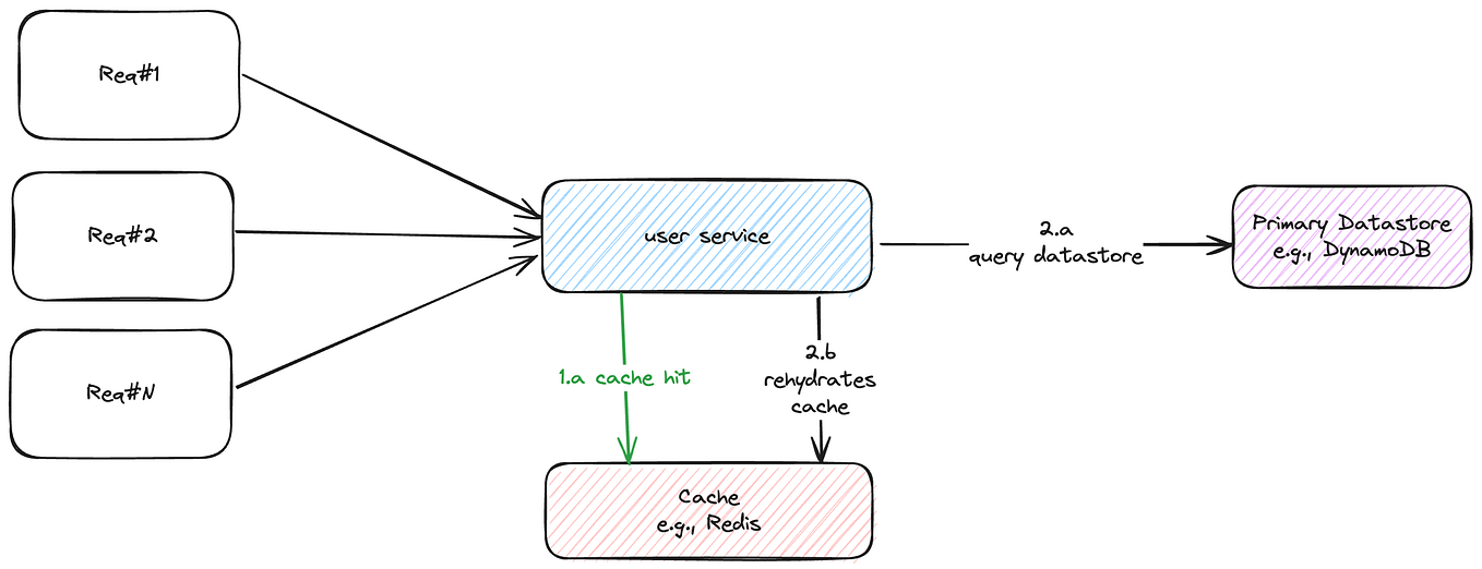 Debugging “relation does not exist” error in postgres | by Rajya Vardhan Mishra | Medium
