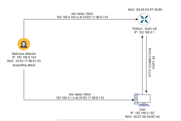 Unraveling Vulnerabilities: Understanding the difference between IDOR ...