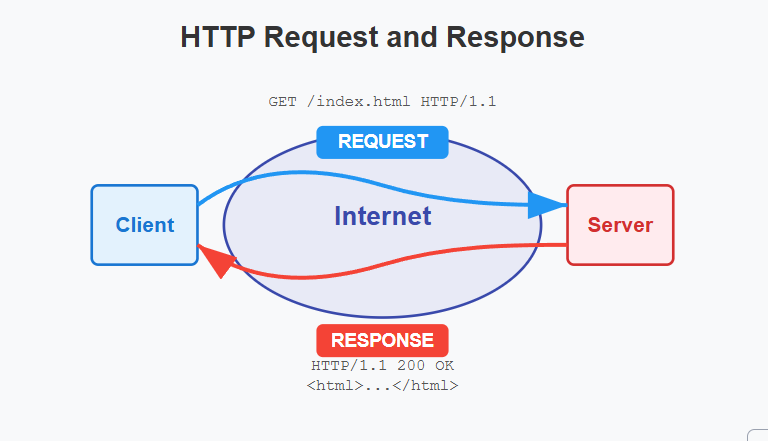 Understanding Web Project Folder Structure | by Mohit khubchandani | Medium