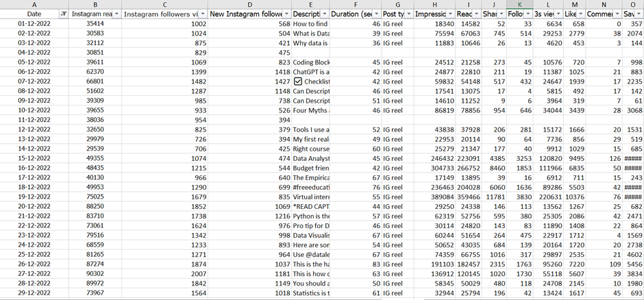 JP Morgan and Chase Excel Virtual Internship | by Ridhi Aggarwal | Medium