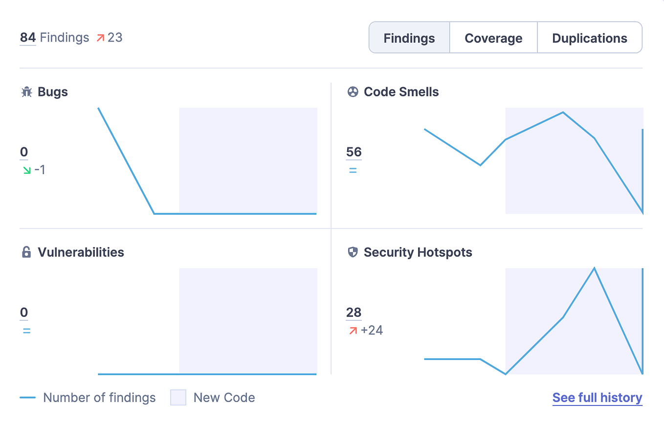 Streamlining Mobile DevOps Tools. In the previous story we have read ...