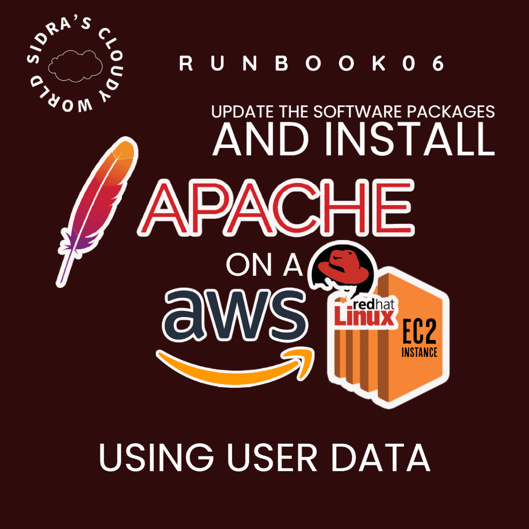 A Runbook for Cloning a Git Repository from GitHub to a RedHat Enterprise Linux 7 Cloud Server ...