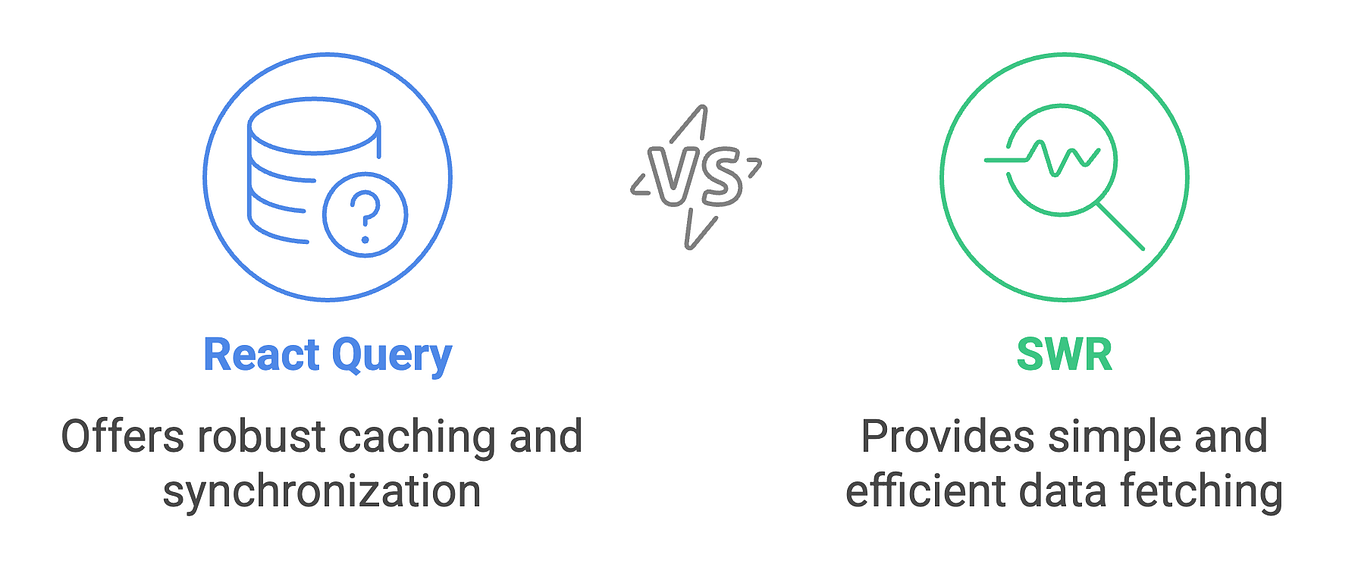 Fetching Data With Tanstack Query React Query By Sung Jie Hung 8679
