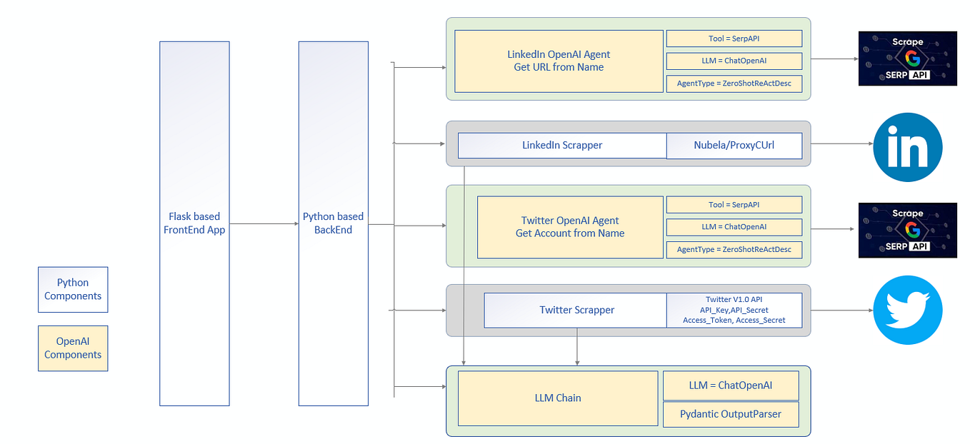 GenAI-NaturalLanguage-SQL-Reference Architecture -2 - Guru prasad - Medium