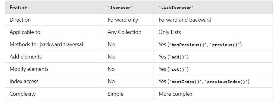 Sorting in Java Explained: Comparable vs Comparator Interfaces | by Himani Prasad | Medium