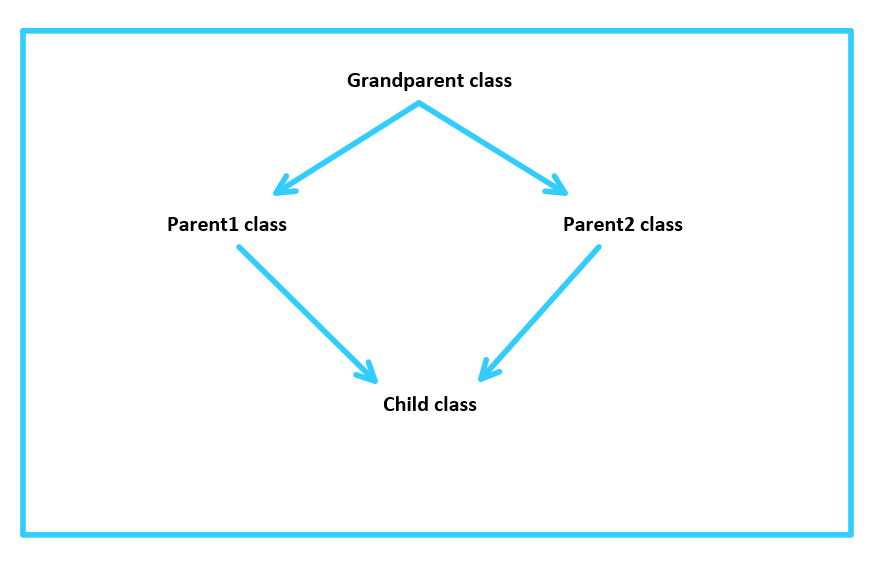 Serialization Deserialization And Externalization In Java By Victor Oyekanmi Codex Medium