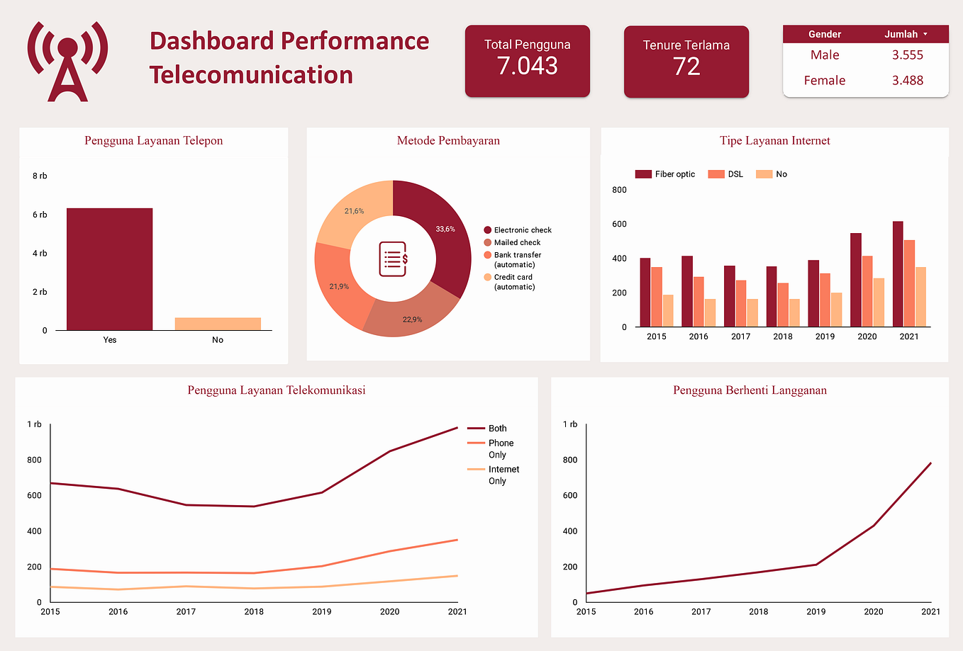 Fundamental SQL Using Function. Fundamental SQL Using Function | Data ...
