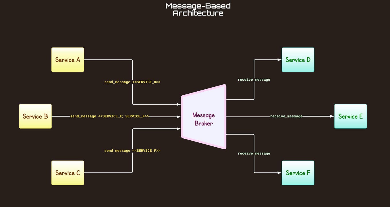 Breaking Barriers: Making AI More Accessible with Hugging Face and AWS | by Houssem Eddine ...