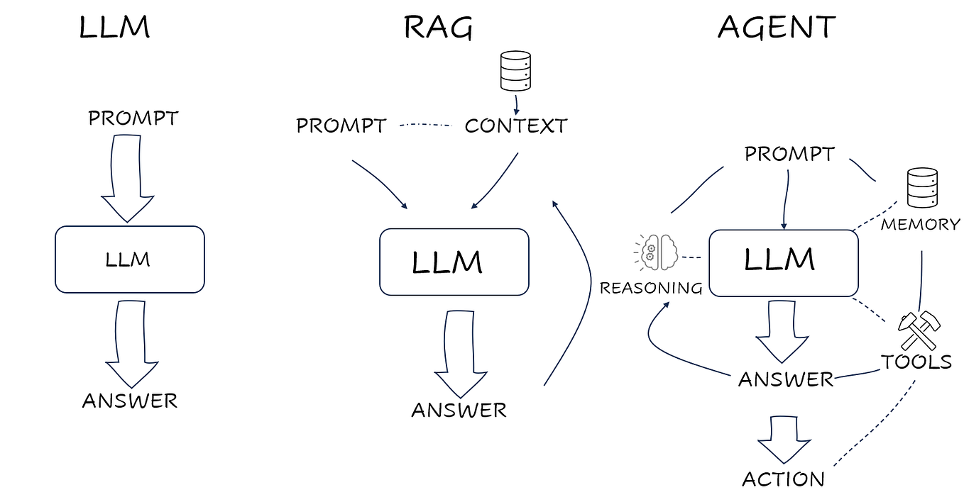 Best Practices for using Cosmos for Synapse link using Synapse Serverless pools | by RK Iyer ...