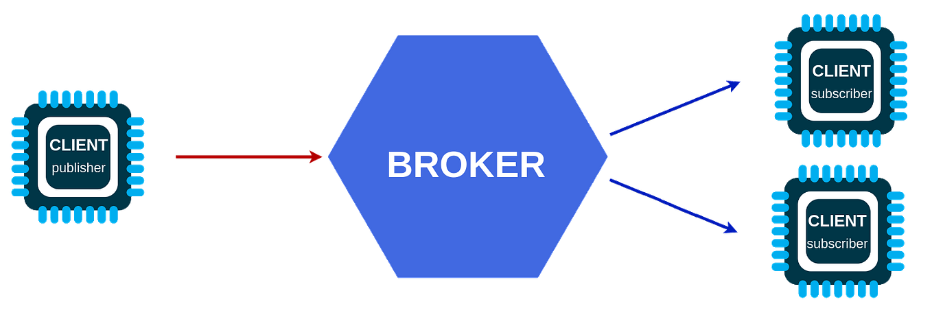 Build A Secure Mqtt Broker With Docker Free And Open Source By Tinz Twins Level Up Coding 1639