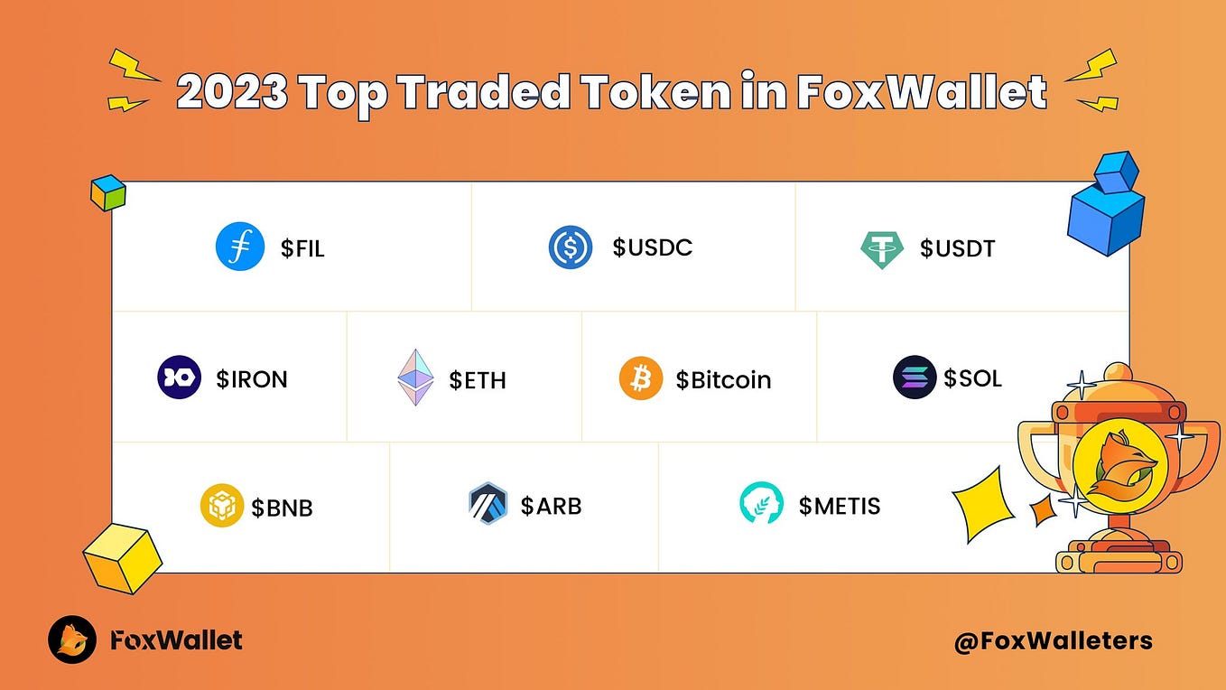 Fox Wallet 2024: Your Gateway to Financial Transformation | by ALWAYS ...