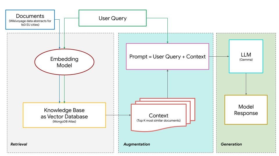 Performance Test Ml Serving Apis Using Locust And Fastapi Medium