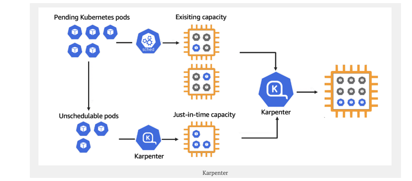 Apache Log Parser With Python. As part of this DevOps project, we… | by Nithin john | Medium