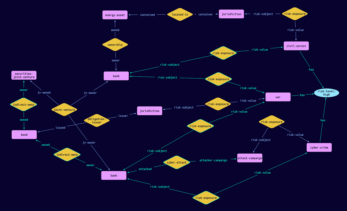Hypergraphs: How to model data with hypergraphs. | Vaticle | TypeDB