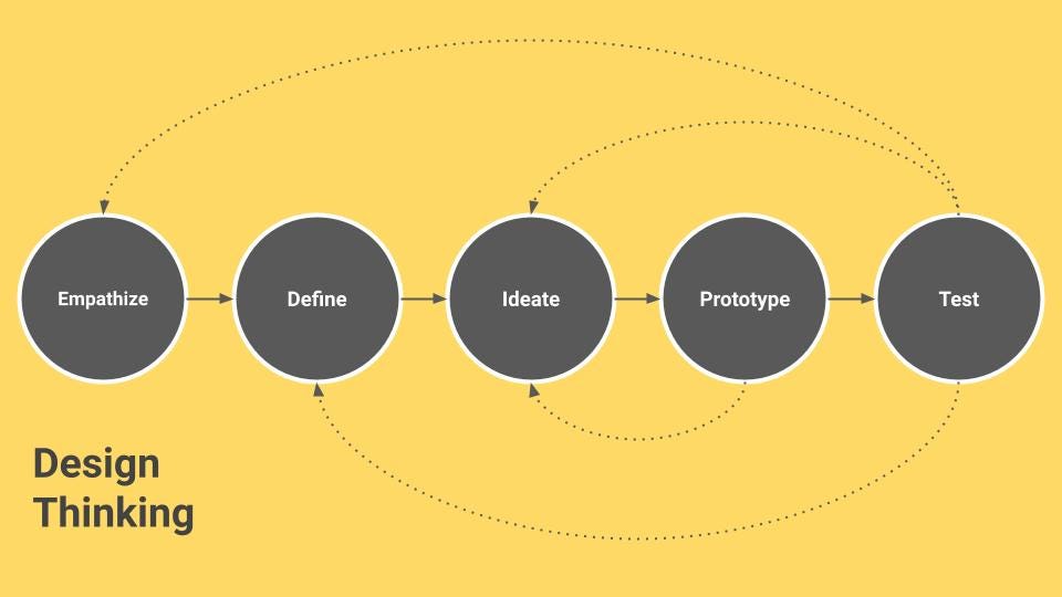 Segala tentang Information Architecture yang Perlu Kamu Tahu sebagai UX Designer | by UIUXINDO ...