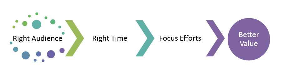 Outcome based Service Delivery Model | by Nadeem Akhter | Medium
