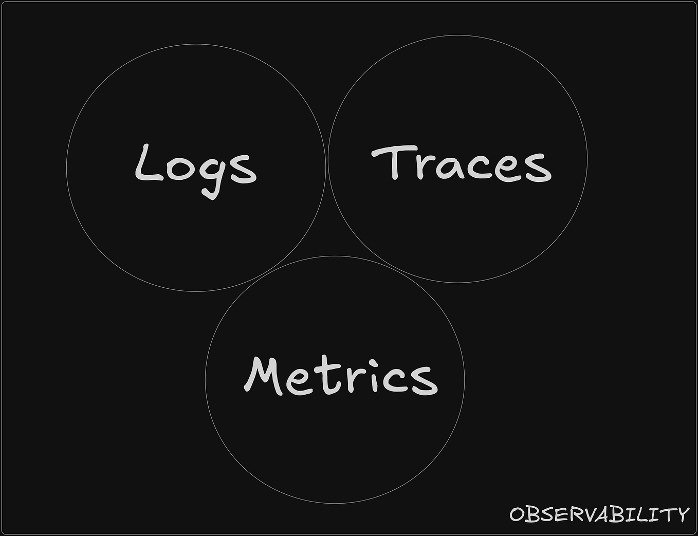 Using Hashing Algorithms in your Backend Applications | by The Backend ... Using Hashing Algorithms in your Backend Applications | by The Backend ...