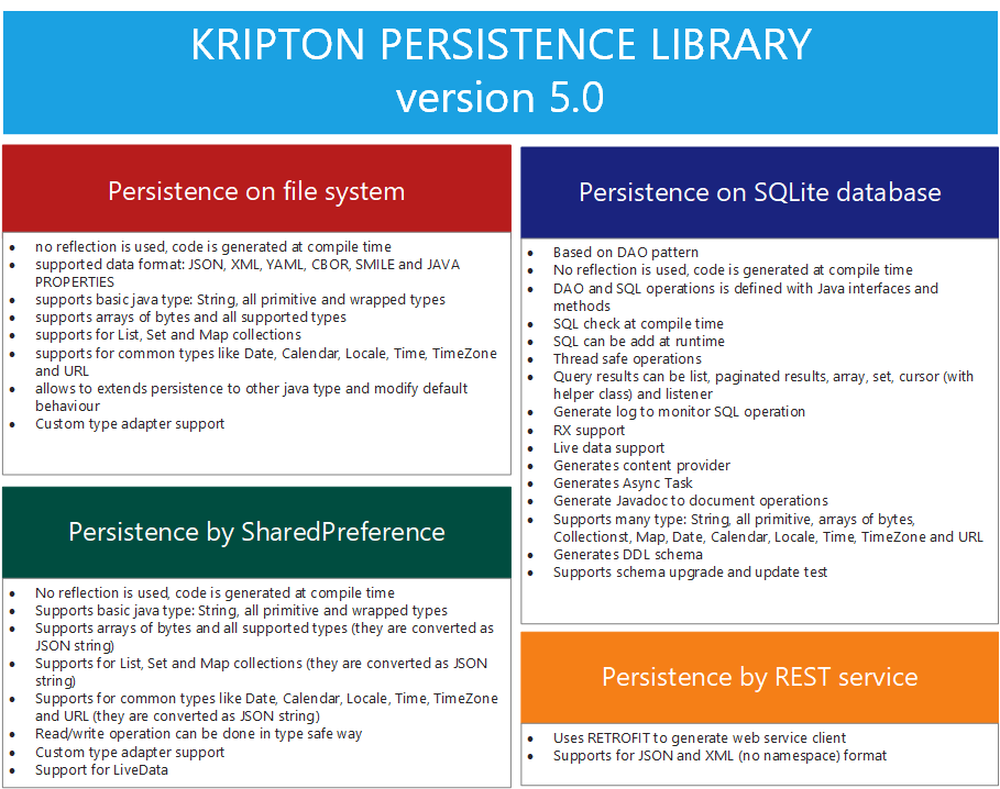 Kripton Live Data — First contact | by Francesco Benincasa | Medium