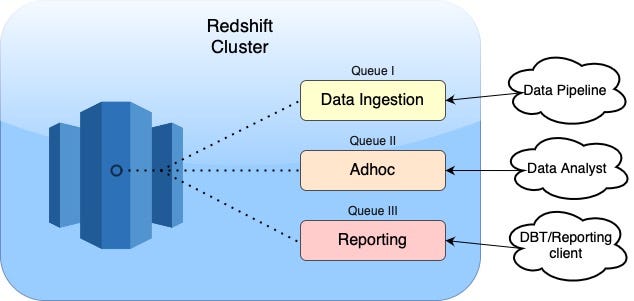 Understanding Go and Databases at Scale: Connection Pooling | by Jeremy Macarthur | KOHO Tech Blog