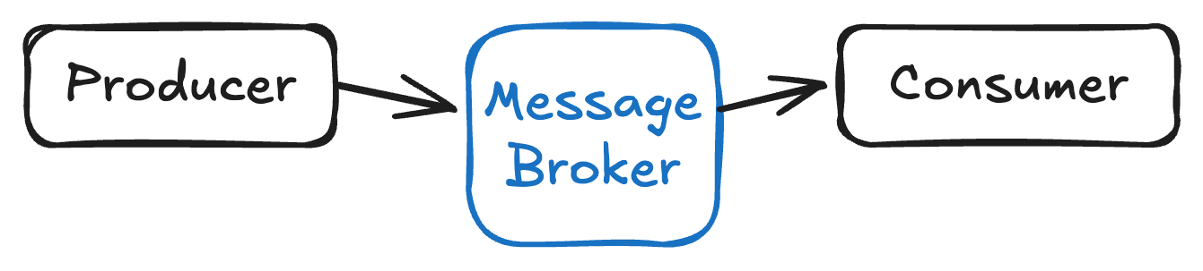 Publishing Semantic Versioned Docker Images To Github Packages Using Github Actions Featuring