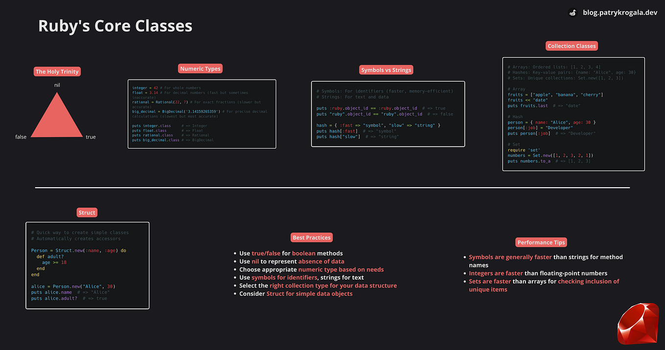 Complete Ruby Developer Roadmap 2024 | by patrykrogala.dev | Medium