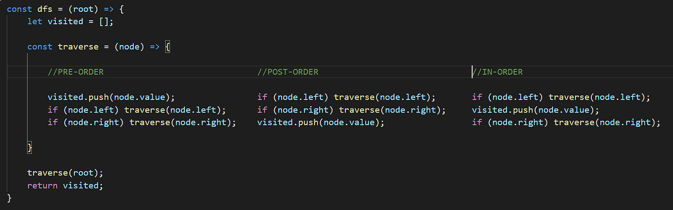 DATA FLOW IN PHASER.IO. How to use the init function, the base… | by ...