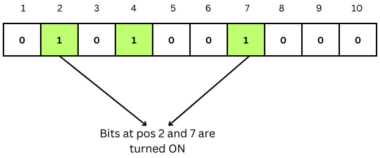 Reading and Writing data to Azure Blob Storage Using Pyspark | by Rahul Vaid | Medium