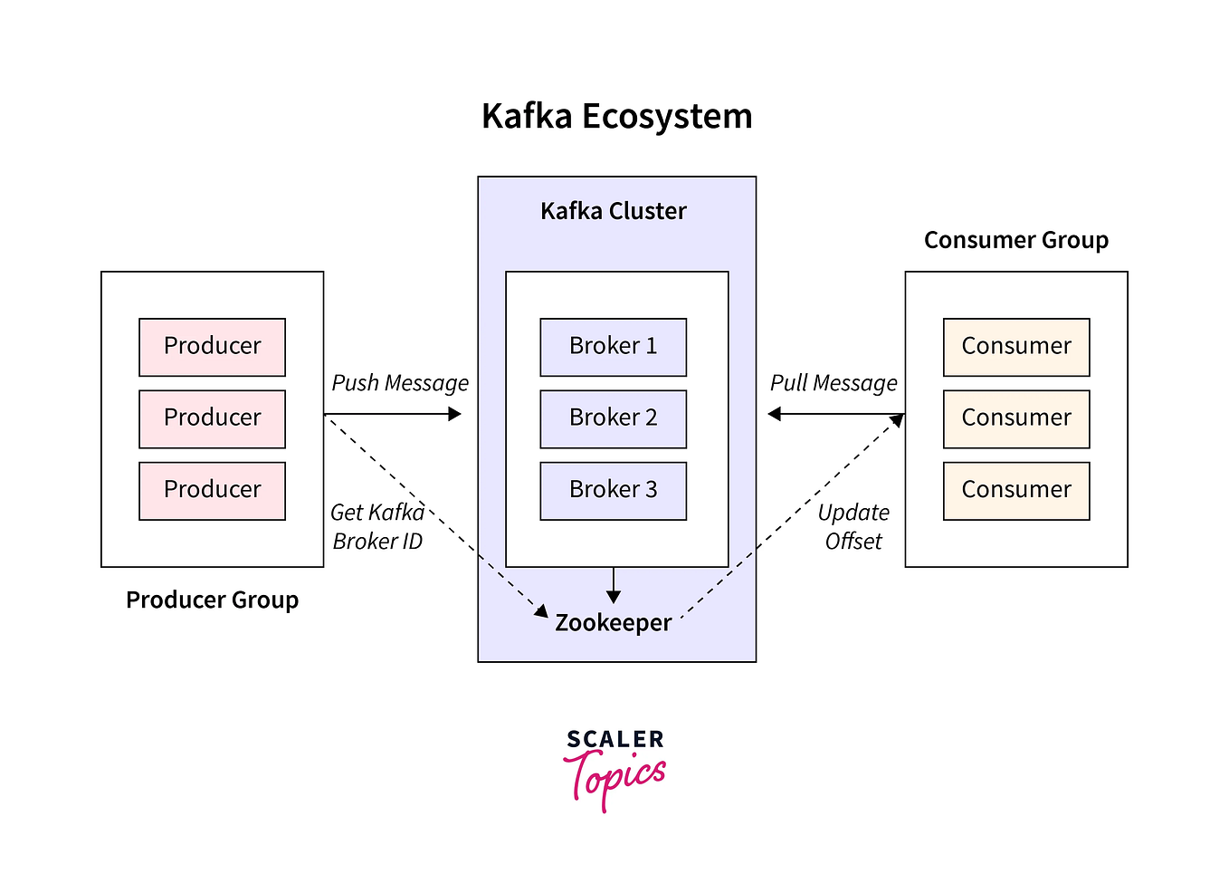 Message Queues vs Kafka: What’s the difference | by Prasanna Sambandam ... Message Queues vs Kafka: What’s the difference | by Prasanna Sambandam ...